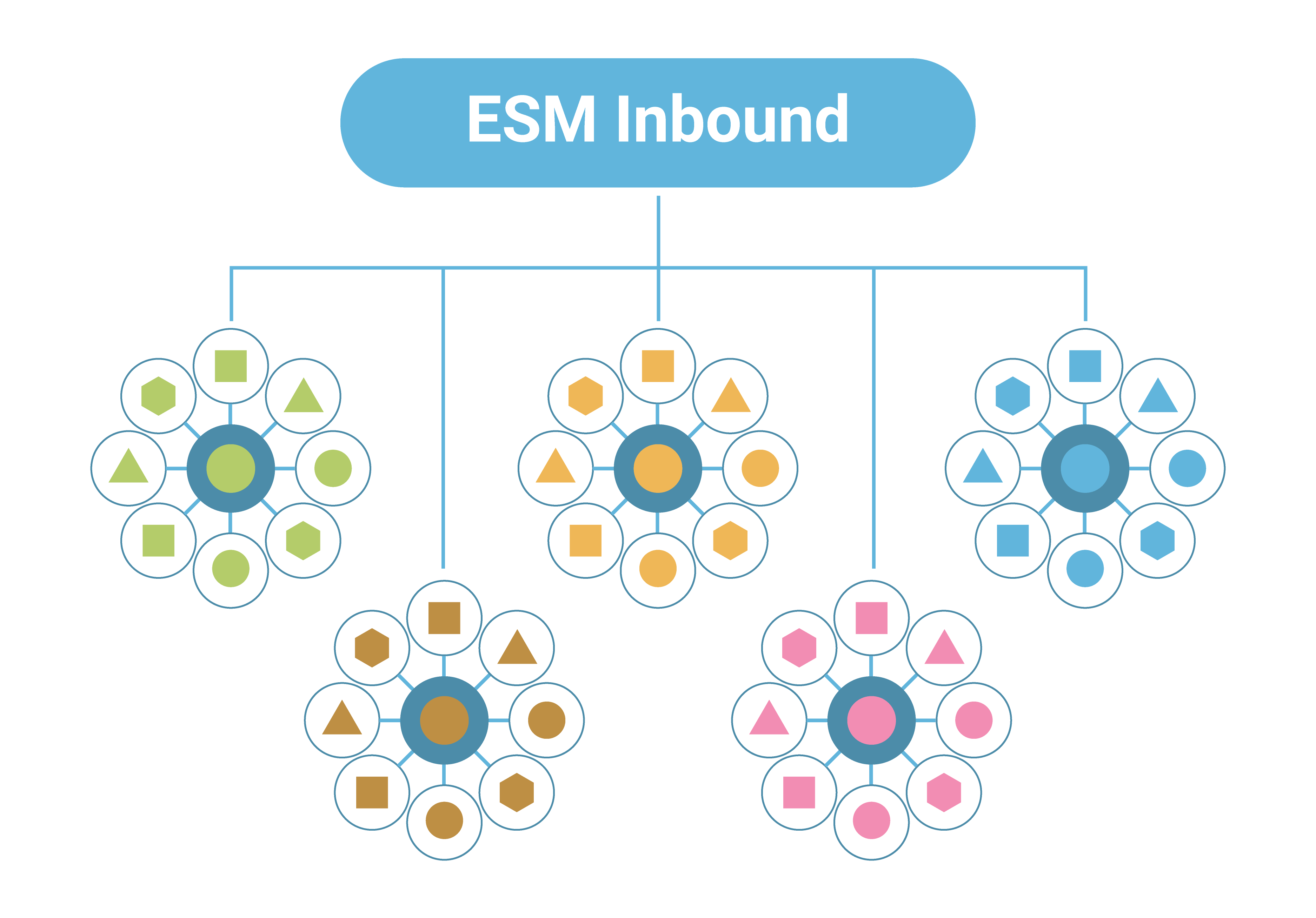 Long-form content: the key to attracting more leads | SpotDev